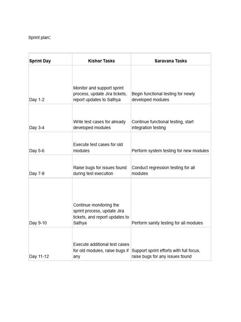 QA-Sprint Plan Sample 14 Days | PDF