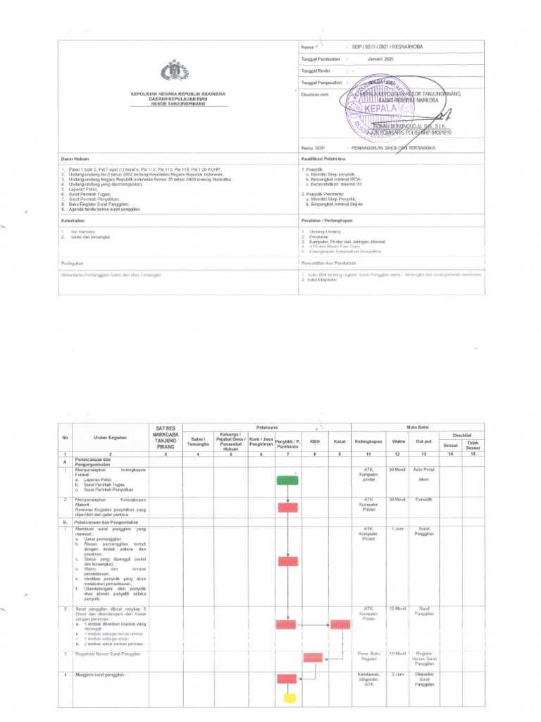 Sat Res Narkoba 4669 | PDF