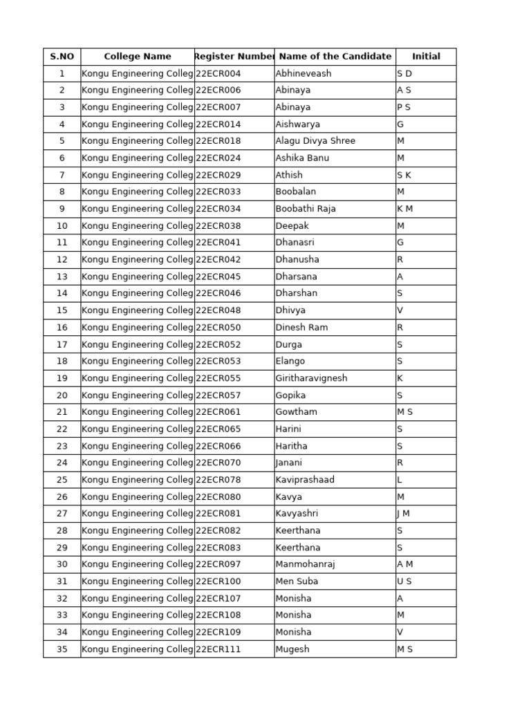 Kongu Engineering - Cadence Students Database | PDF