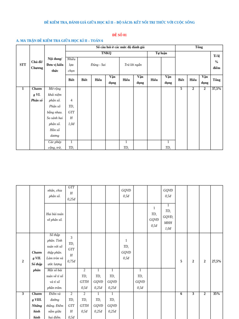 ĐỀ 01 - TOÁN 6 - GKII - KNTT | PDF