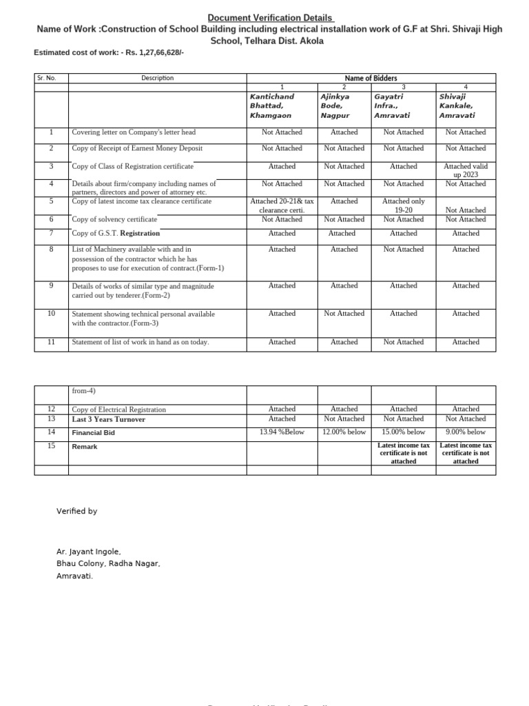 School Building Construction Bid Verification | PDF | Payments