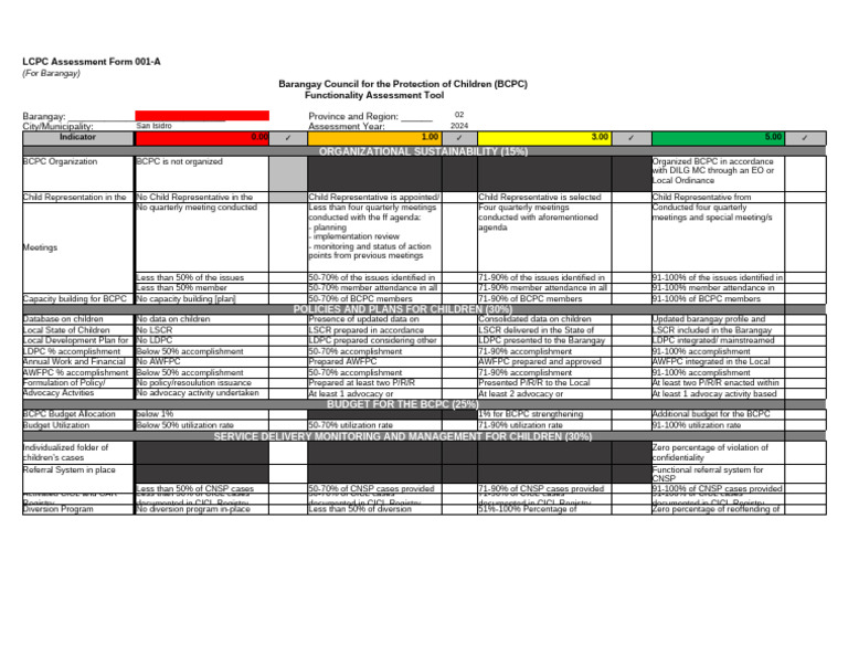 LCPC Assessment Form 001 a Barangay 1 | PDF