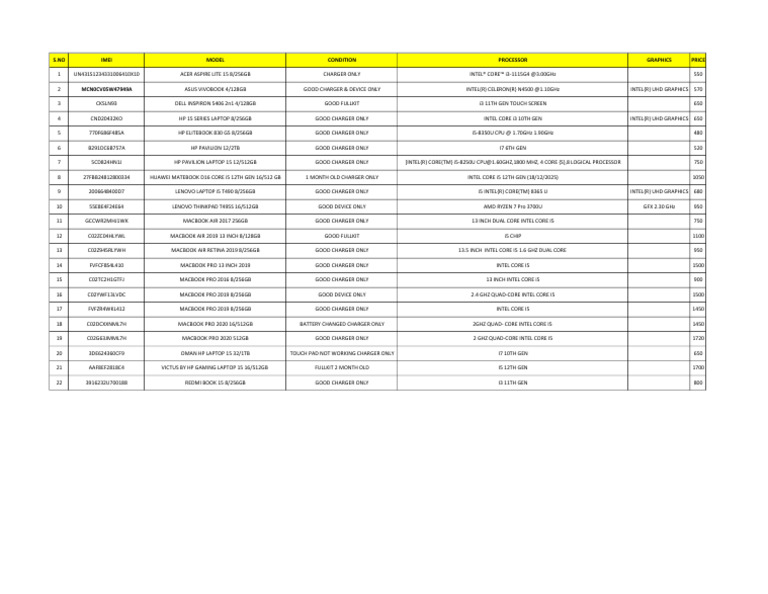 Laptop Ratings and Prices for 2025 | PDF | Consumer Electronics ...