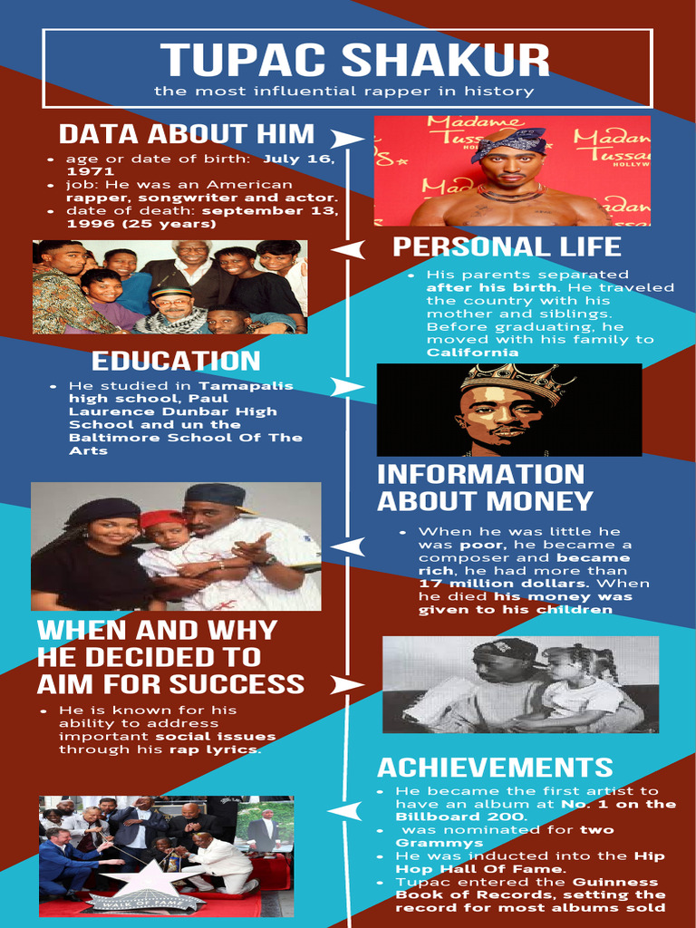 Tupac Shakur | PDF
