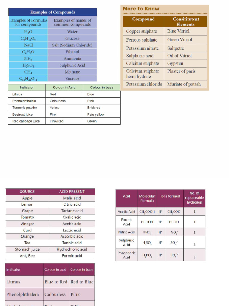 PBOHCL Chemical Name Overview | PDF | Acid | Hydroxide