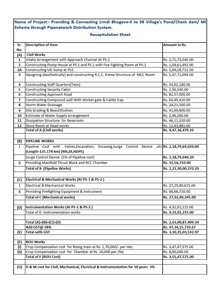 Revised SOR 2023-24 Estimation Surendranagar 38 Villages AA 20.01.2024 ...