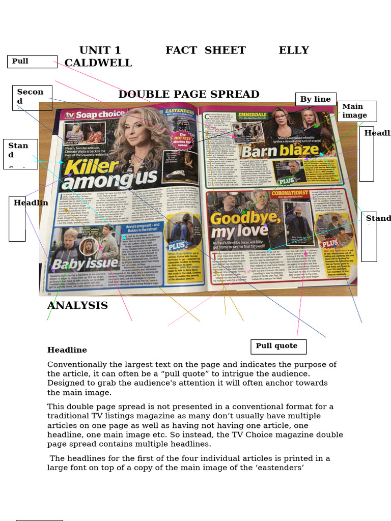 Double Page Spread Analysis | PDF | Page Layout | Typefaces