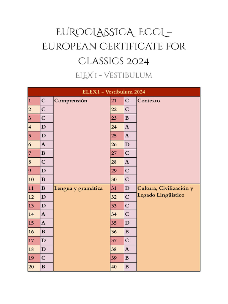 ELEX 2024 - Keys Vestibulum et Ianua | PDF