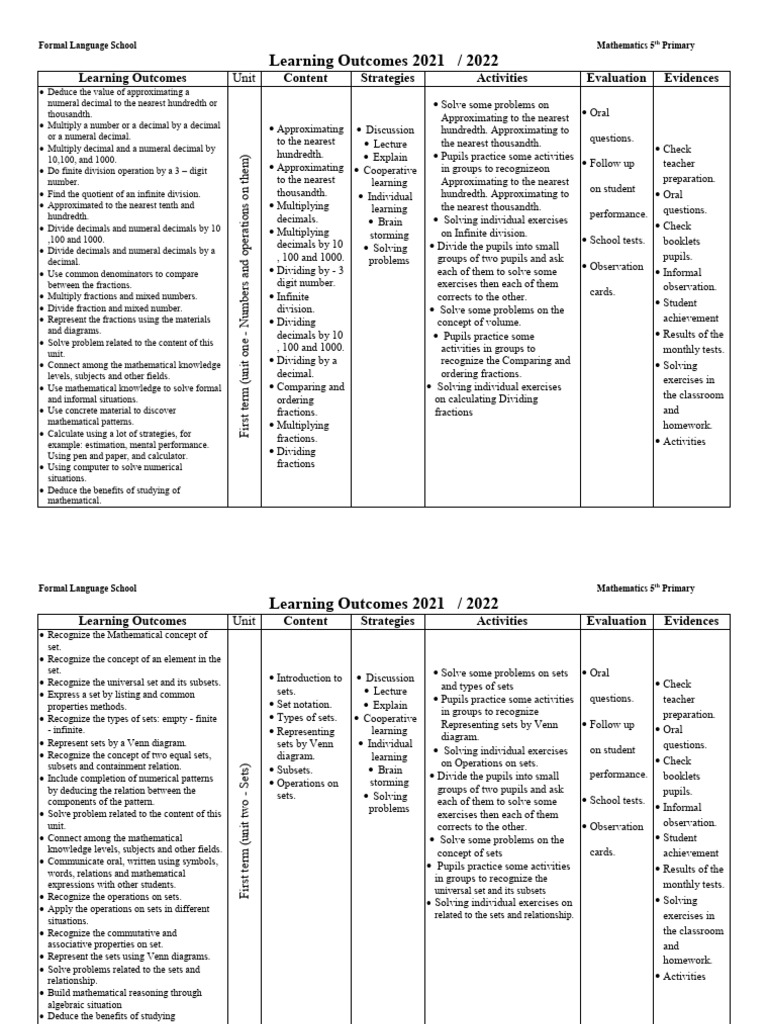 5th Grade Math Learning Outcomes 2021-2022 | PDF | Set (Mathematics ...