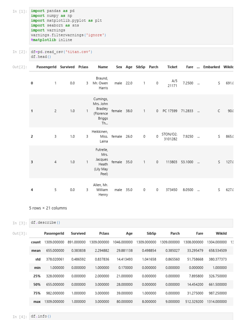 Seaborn Titanic Dataset Overview | PDF | Data Management | Applied ...