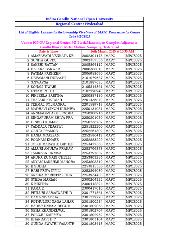 MAPC Internship Viva-Voce List | PDF