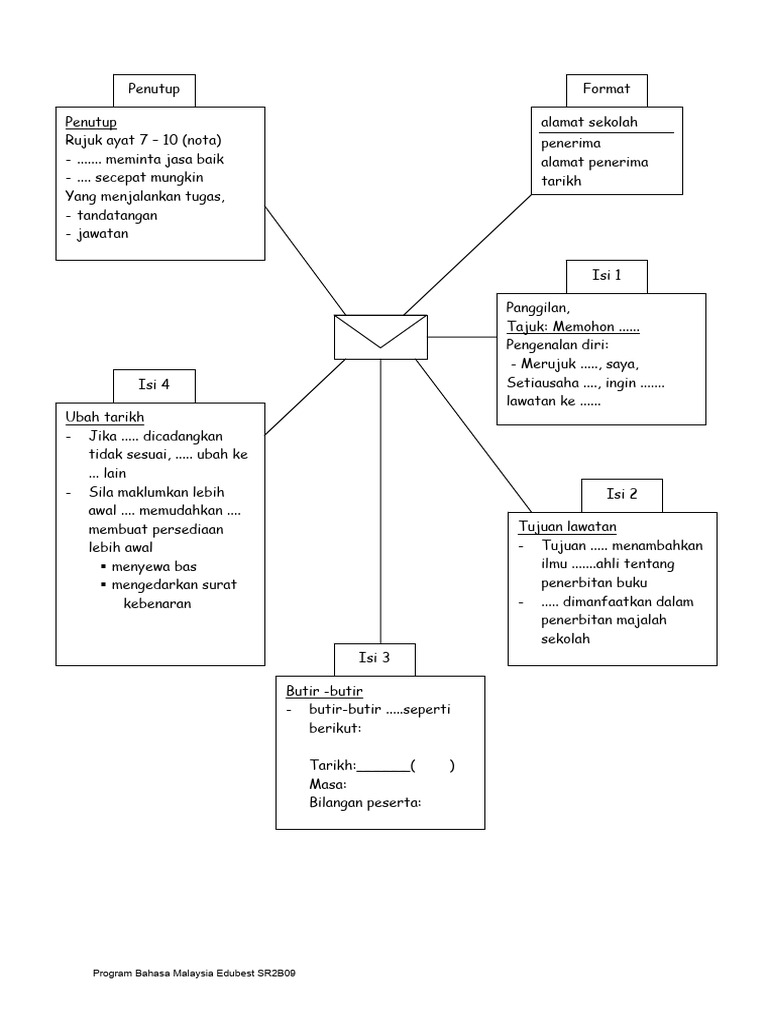SR2B09 Surat Rasmi Memohon Kebenaran Lawatan Ke DBP | PDF