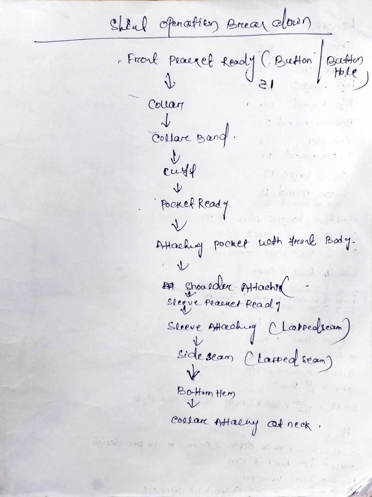 Operation Breakdown | PDF