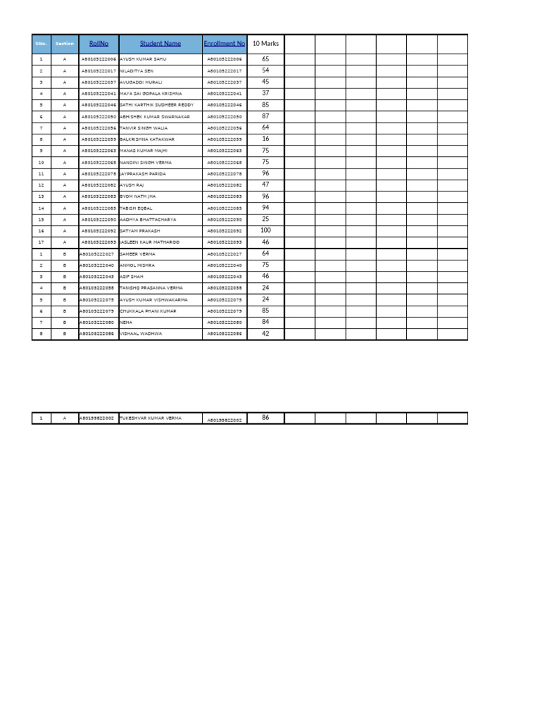 00 Rpad&d 6th Sem Cse Jan - Jun - 2025 | PDF