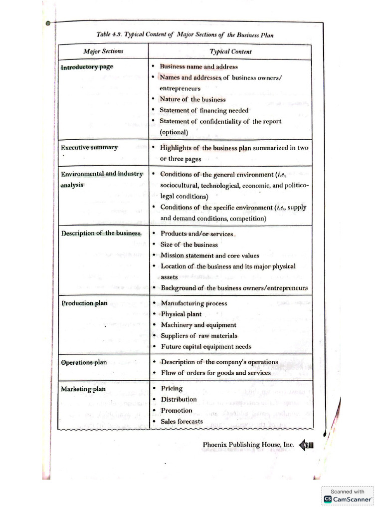 Entrep — Business Plan | PDF