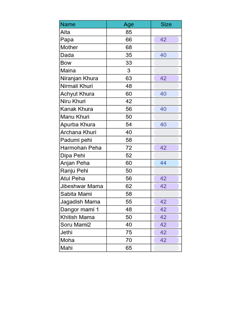 Family Member Age and Size List | PDF