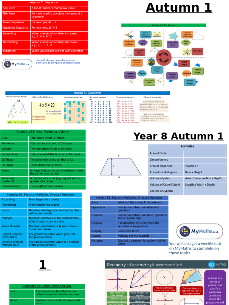 Mathematics KS3 Knowledge Organisers.180360134 | PDF | Area | Quadratic ...