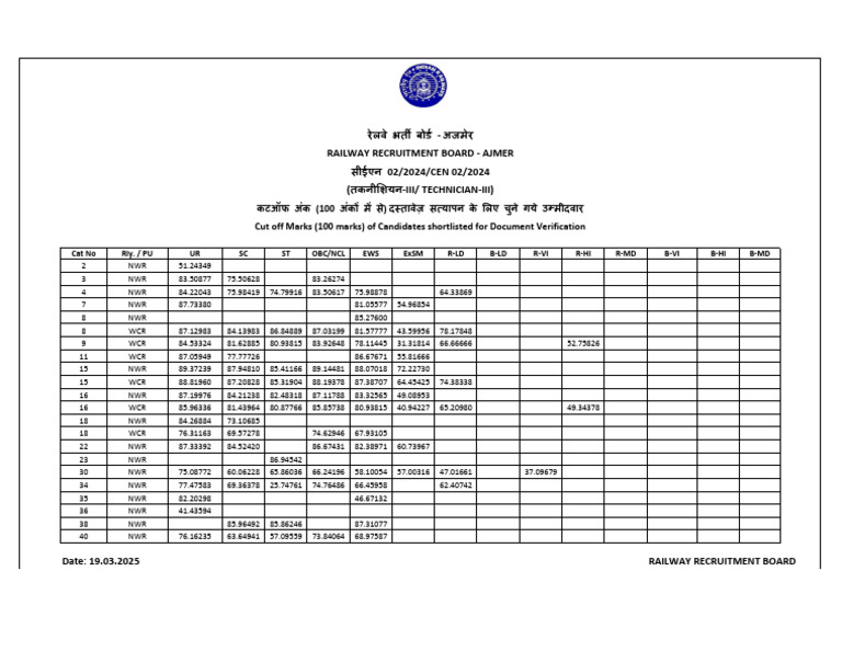 RRB Ajmer Tech 3 Cutoff | PDF