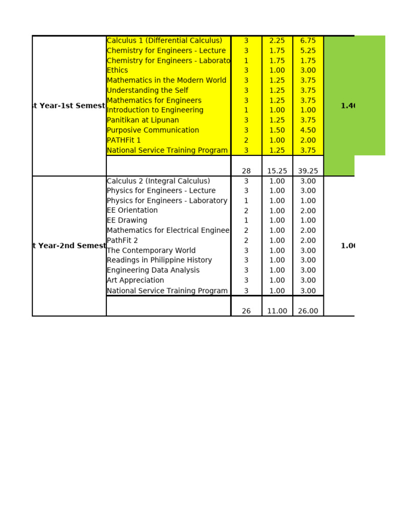 1st Year Engineering Course Overview | PDF | Science | Mathematical ...