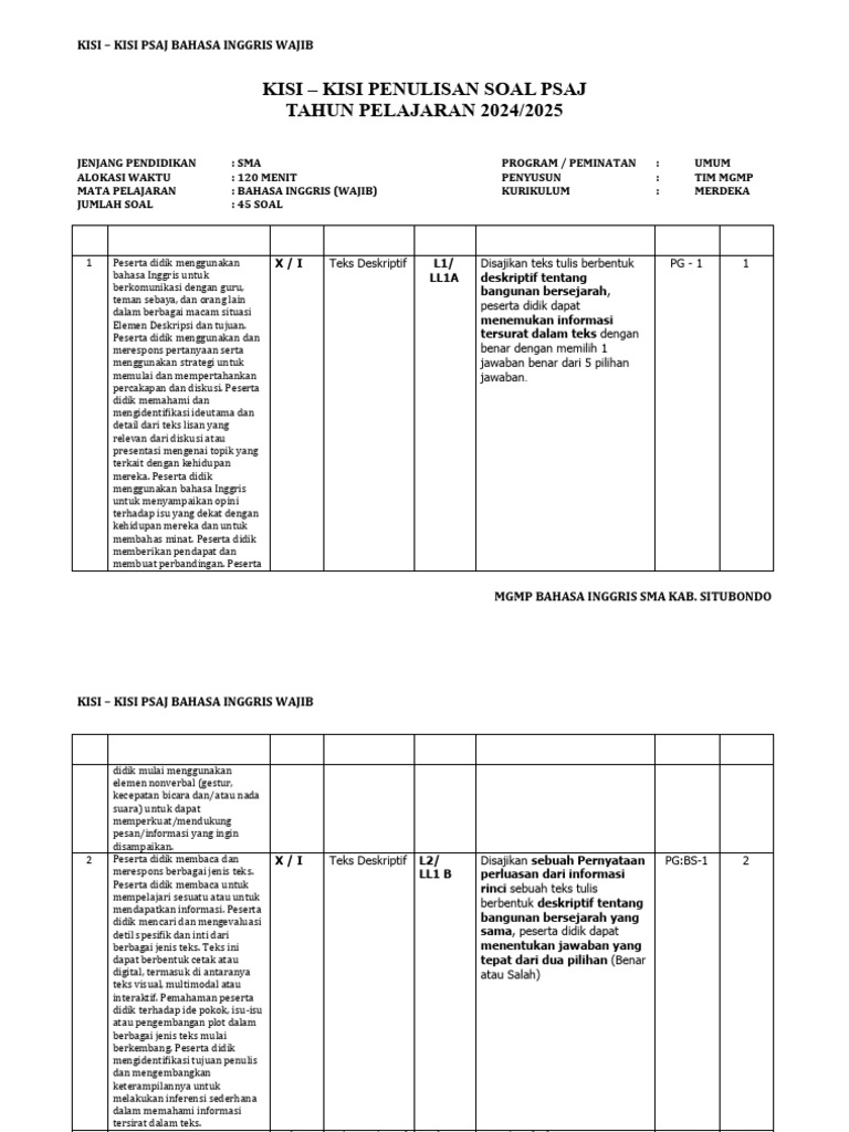 Kisi Kisi Soal Psaj Big Wajib 2025 PDF | PDF
