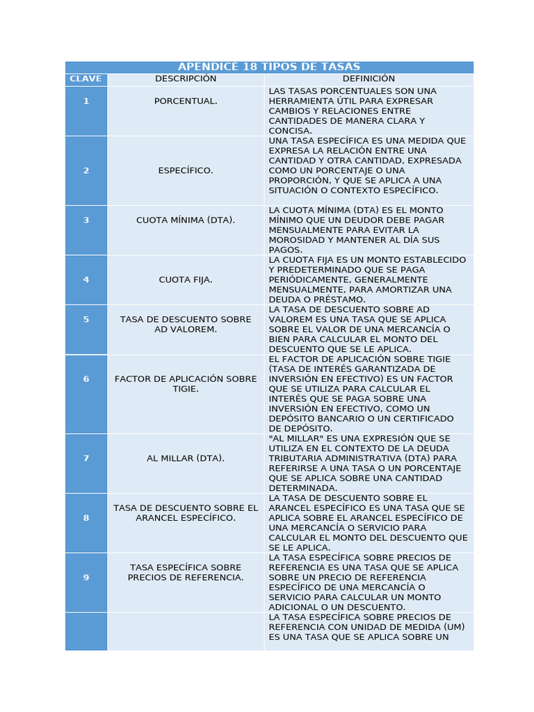 Apendice 18 Tipos de Tasas | PDF | Interés | Precios