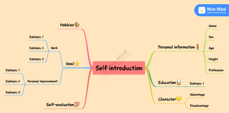 Self Introduction | PDF
