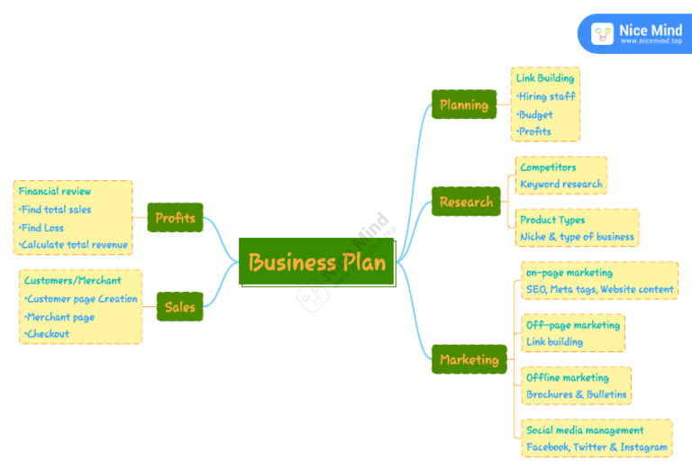 Comprehensive Business Plan Guide | PDF