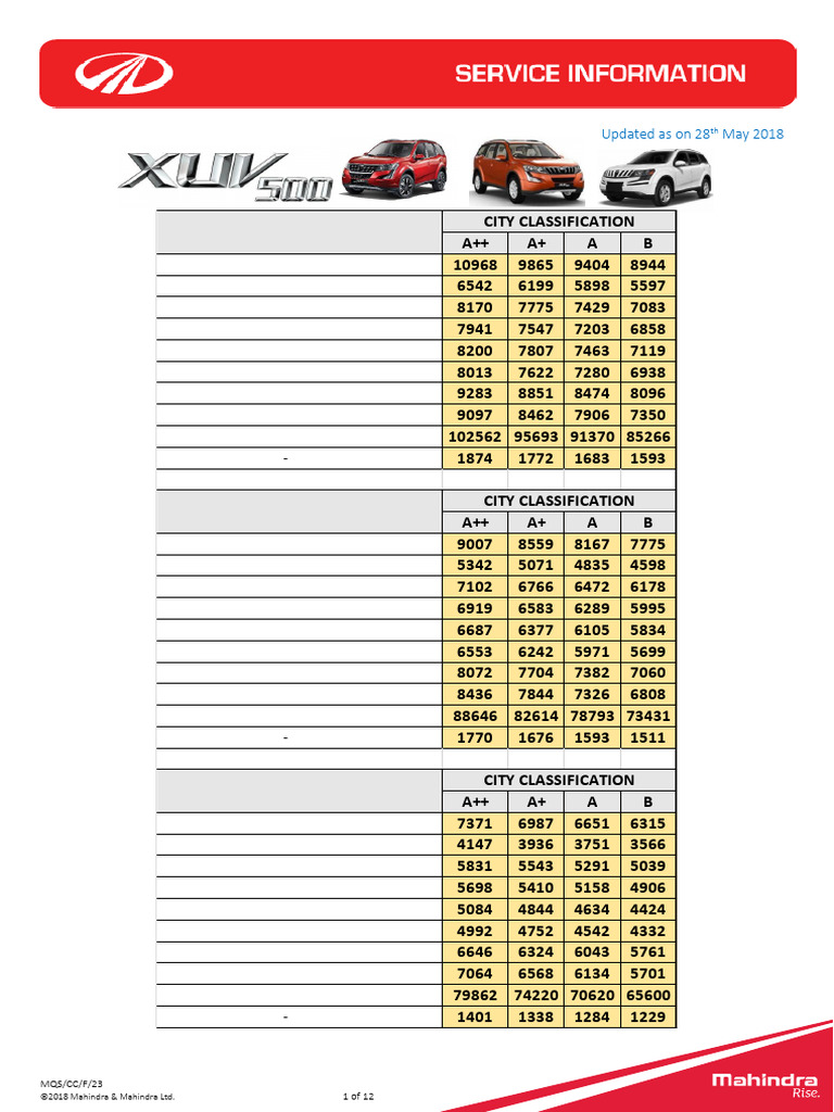 MAHINDRA Labour Schedule | PDF | Trunk (Car) | Sports Cars