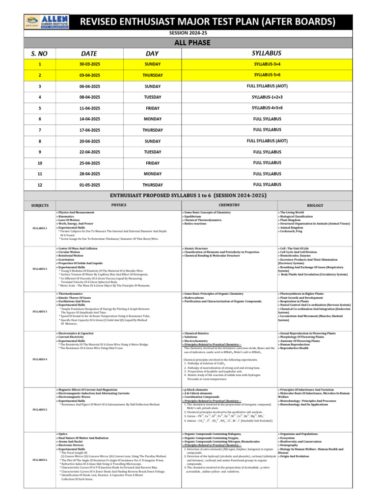 Revised Enthsiast Kota Major Test After Boards (All Phase) | PDF | Ion ...
