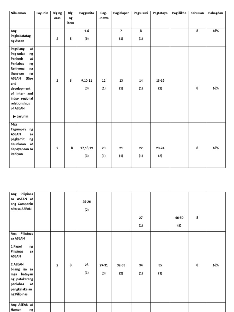 Ap-Tos. Format | PDF
