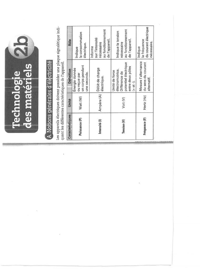 Fiches REVISIONS Techno des matériels CAP2 | PDF