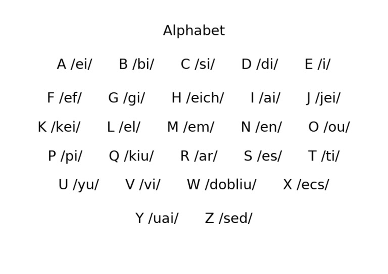 Pronunciación del Abecedario en Inglés | PDF