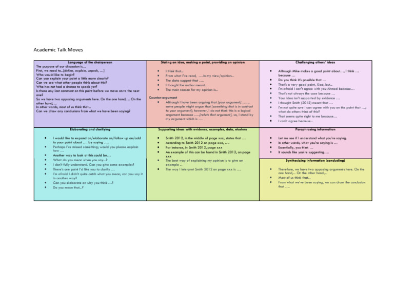 Talk Moves | PDF | Argument | Reason