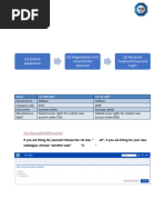 SBI YONO Salary Account Opening | PDF | Security Technology | Computer Access Control