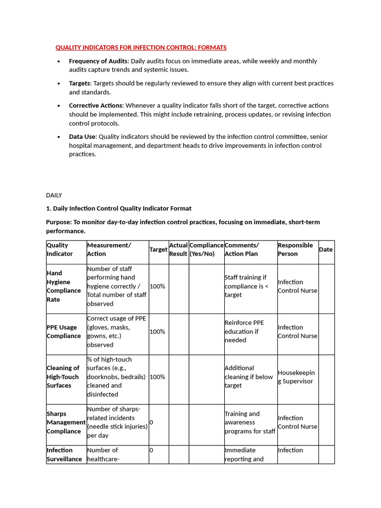 Quality Indicators For Infection Control | PDF | Audit