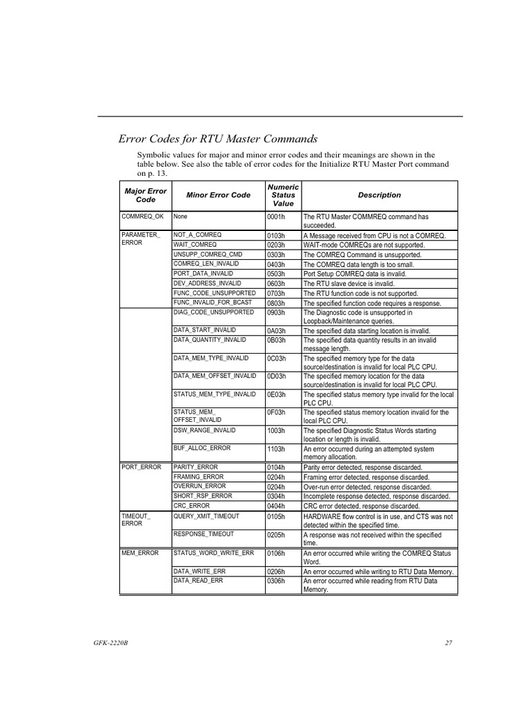 Error Codes For RTU Master Commands | PDF | Computer Networking | Computer Data