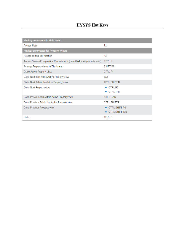 HYSYS Hot Keys | PDF
