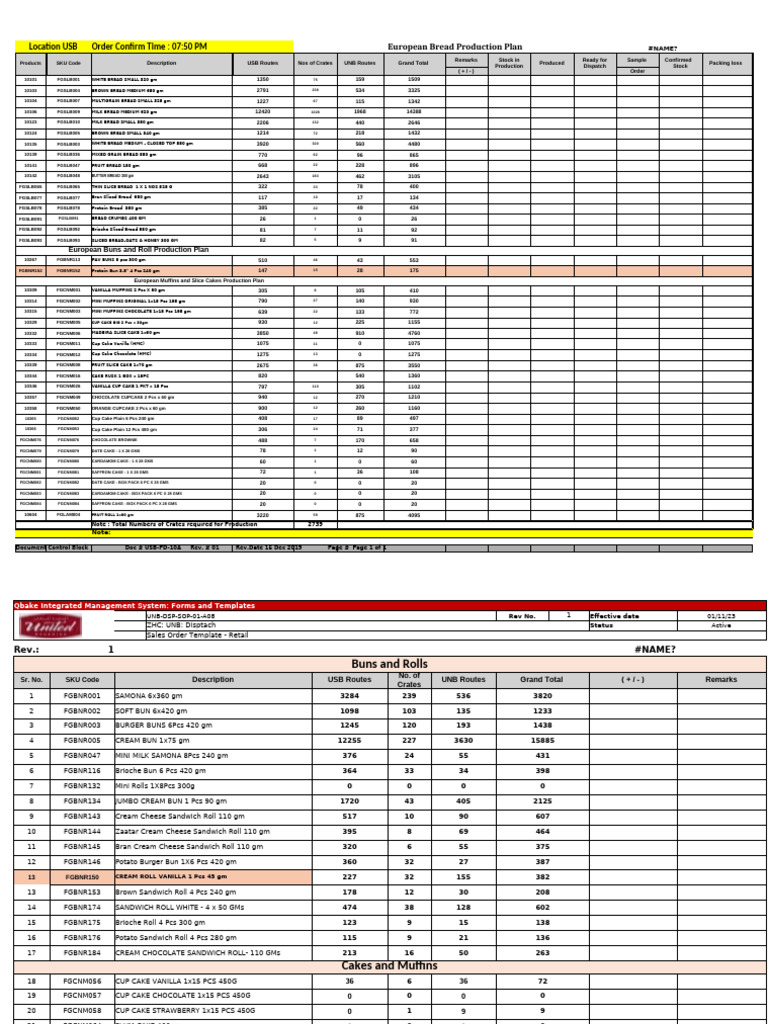European Bakery Production Plan Overview | PDF | Muffin | Breads