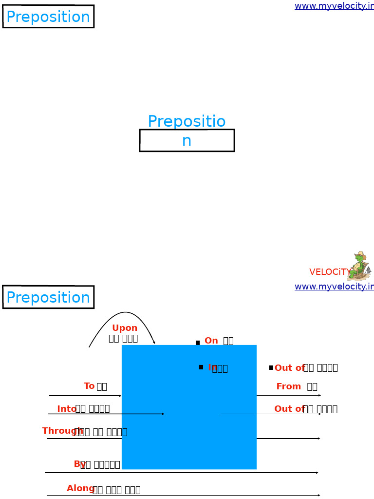 Preposition | PDF