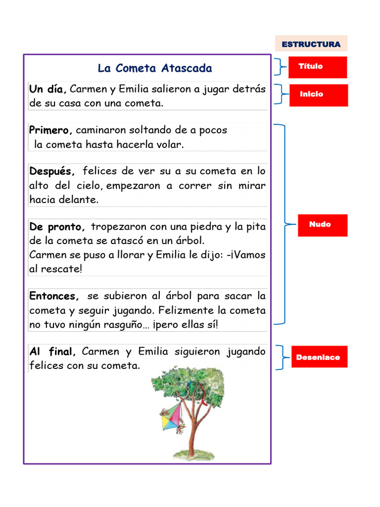 La Aventura de la Cometa Atascada | PDF
