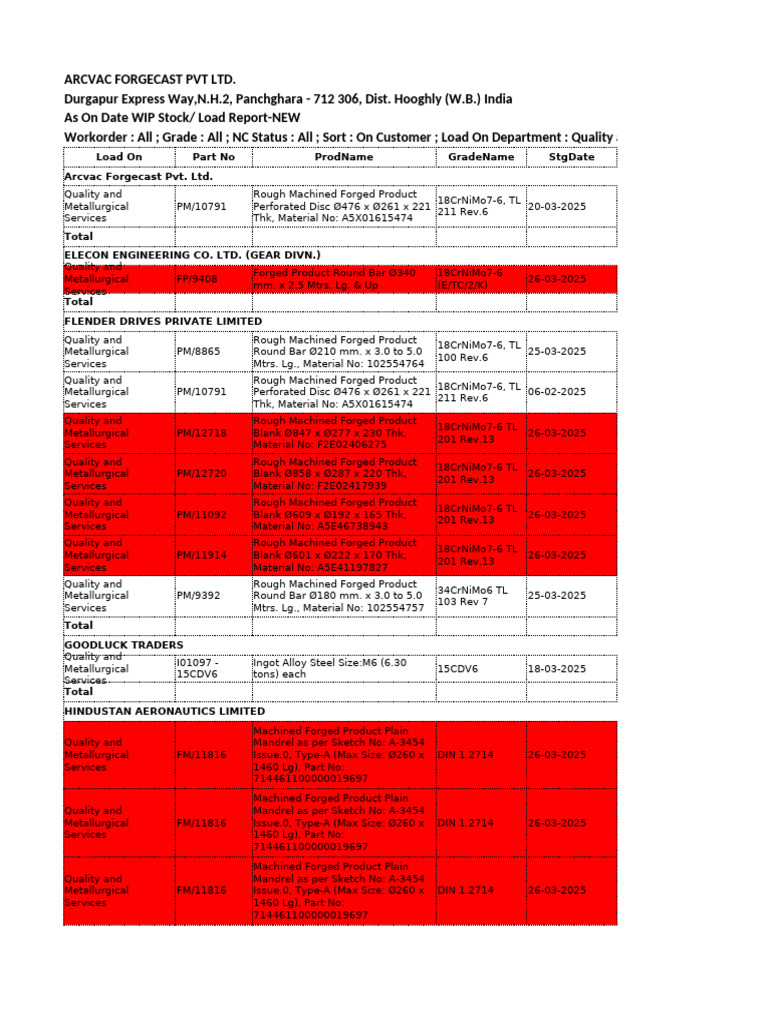 WIP Stock Report for Arcvac Forgecast | PDF | Metallurgy | Building ...