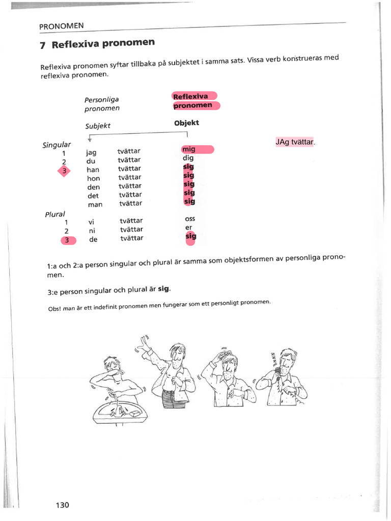 Reflexiva verb | PDF