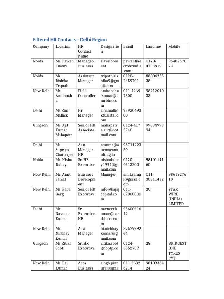 HR Contacts in Delhi Region | PDF