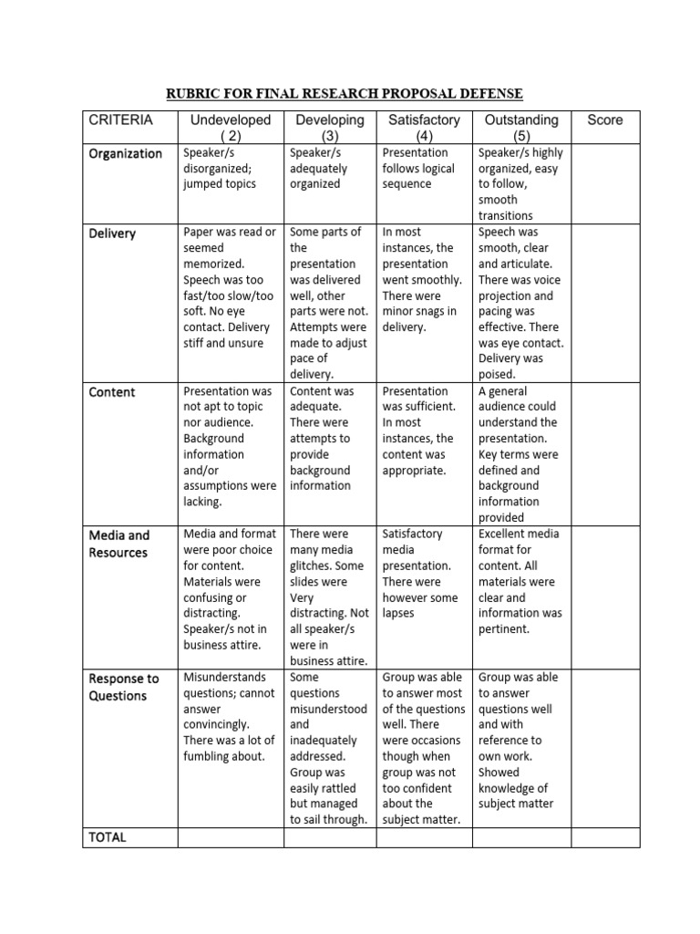 Rubric For Final Research Proposal Defense | PDF | Human Communication ...