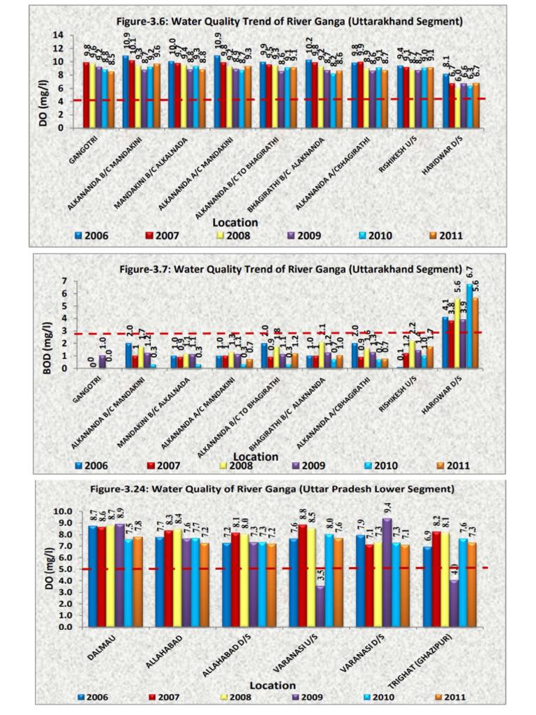 Graph | PDF
