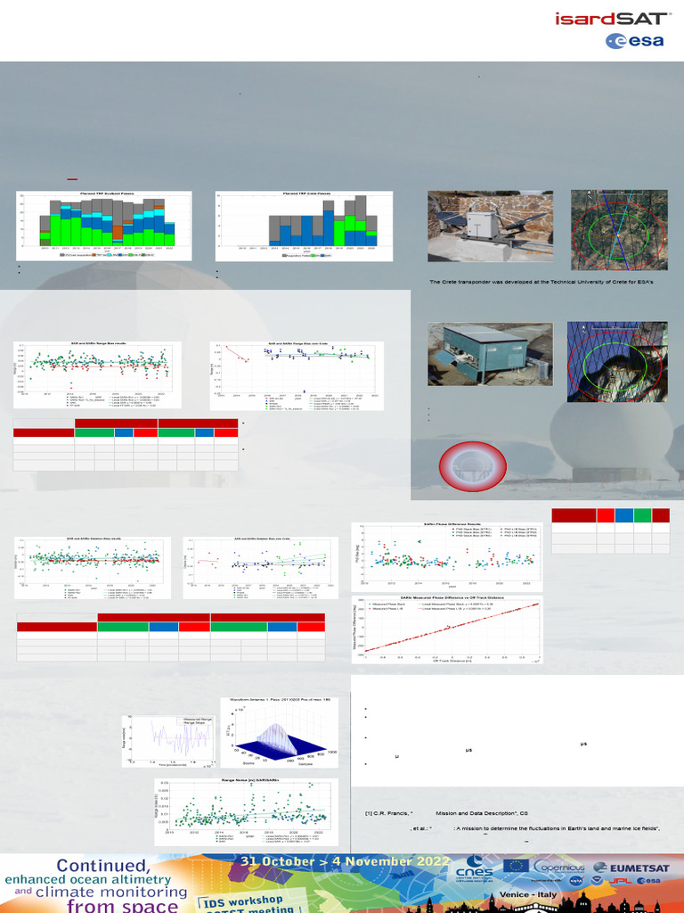 CS2 TRP Ostst22 20221024 V2 | PDF