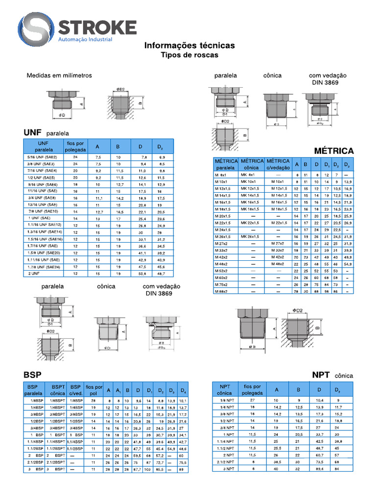 Tabela de Roscas BSP NPT UNF Metrica | PDF