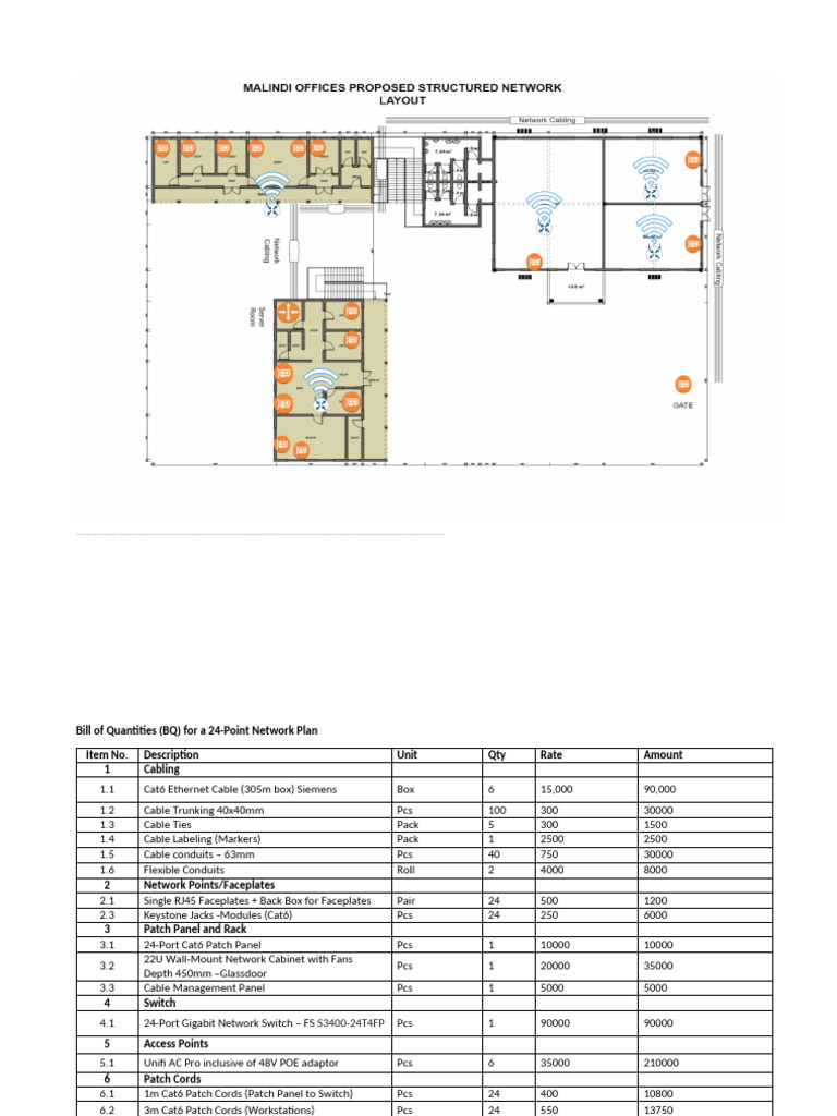 24-Point Network Plan Bill of Quantities | PDF | Telecommunications ...