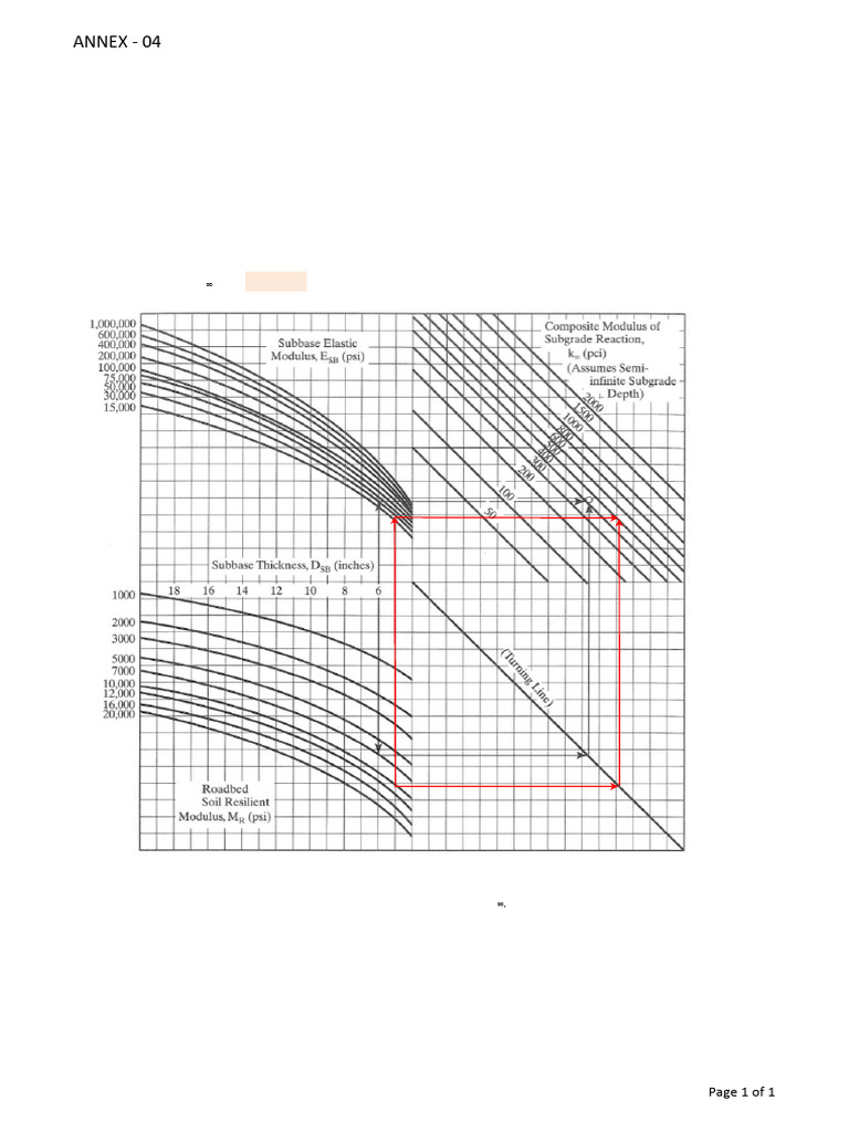 Composite Modulus of Subgrade Reaction | PDF