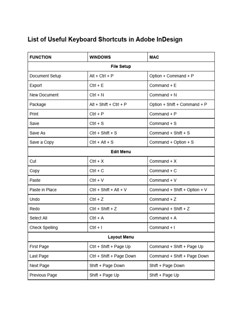 List of Useful Keyboard Shortcuts in Adobe InDesign | PDF | Computing ...